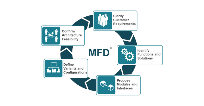 Software Modularity